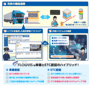 現場DX 導入事例に『車両入退管理システムFLOWVIS（フロービス）』を追加しました。 | 西部電気工業ソリューション