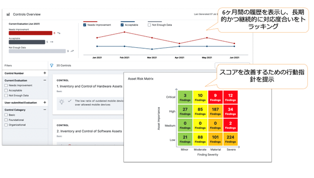 BITSIGHT/ビットサイトによるセキュリティ対策投資の最適化 | 西部電気工業ソリューション